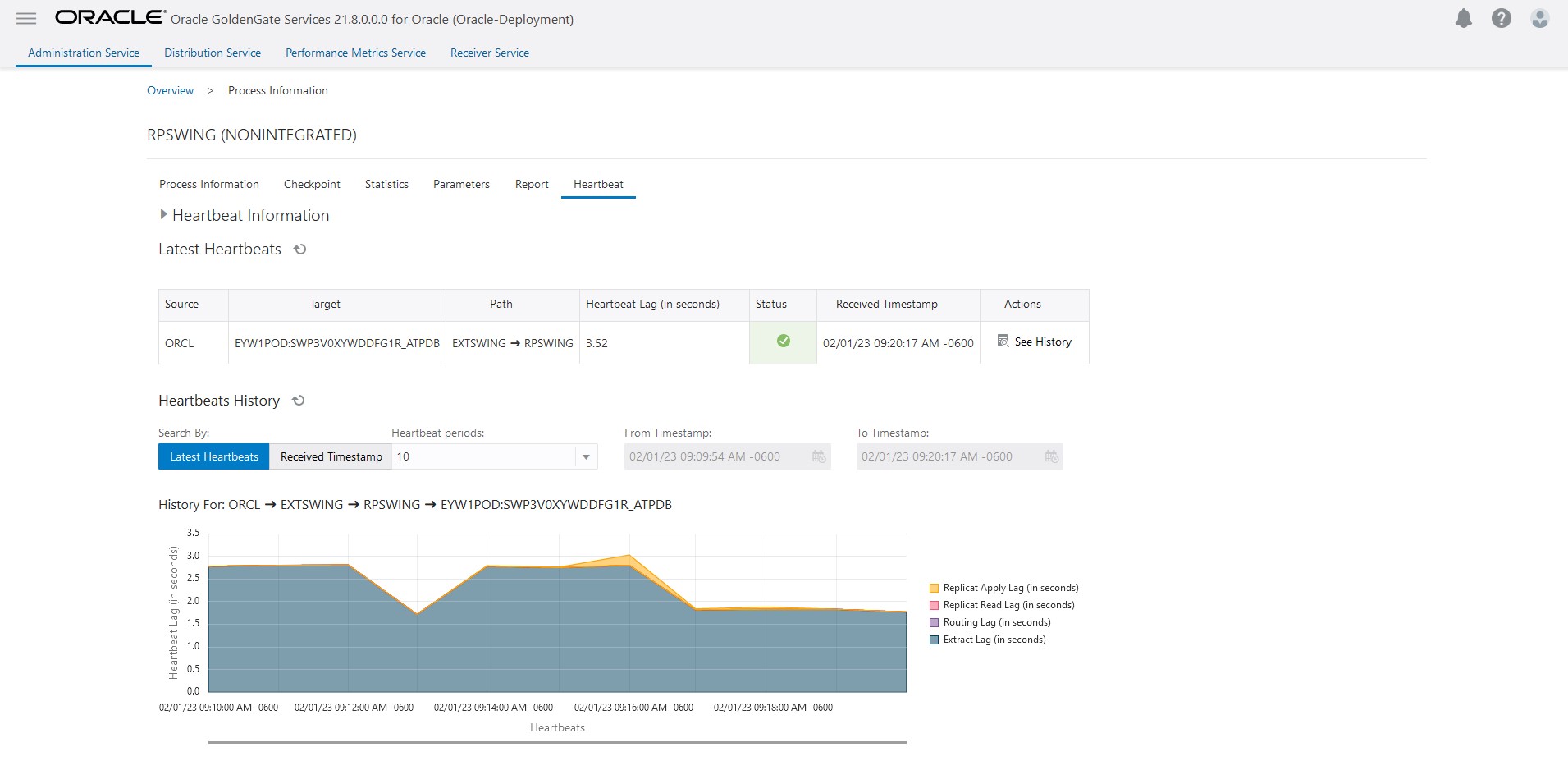 GoldenGate HeartBeat Table - OracleGG