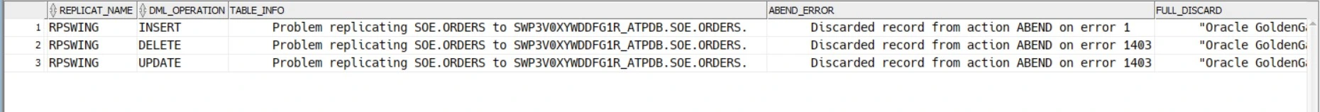 GoldenGate Discard file into Table - OracleGG