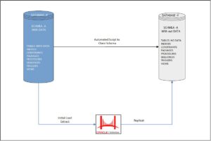 Oracle Clone Schema without Data - OracleGG