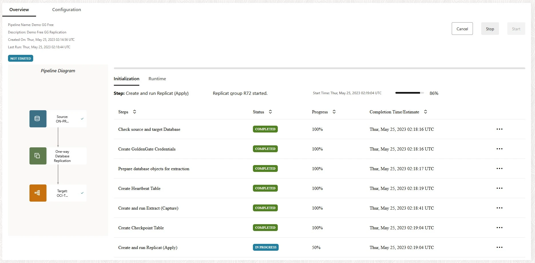 Create Pipeline In Oracle Goldengate Free Oraclegg
