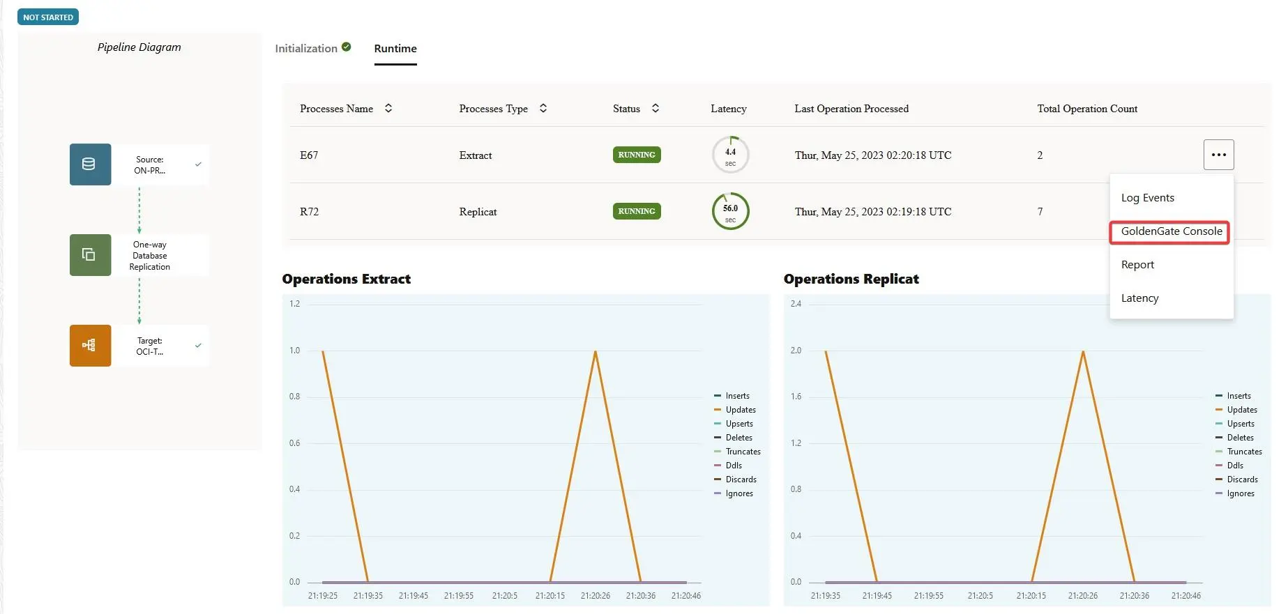 Create Pipeline In Oracle Goldengate Free Oraclegg