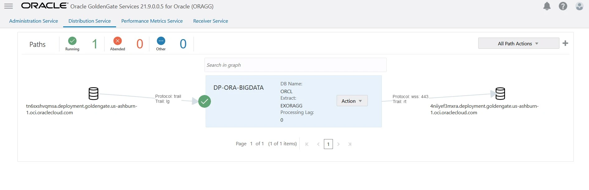 Oci Goldengate Service Create Distribution Path Oraclegg