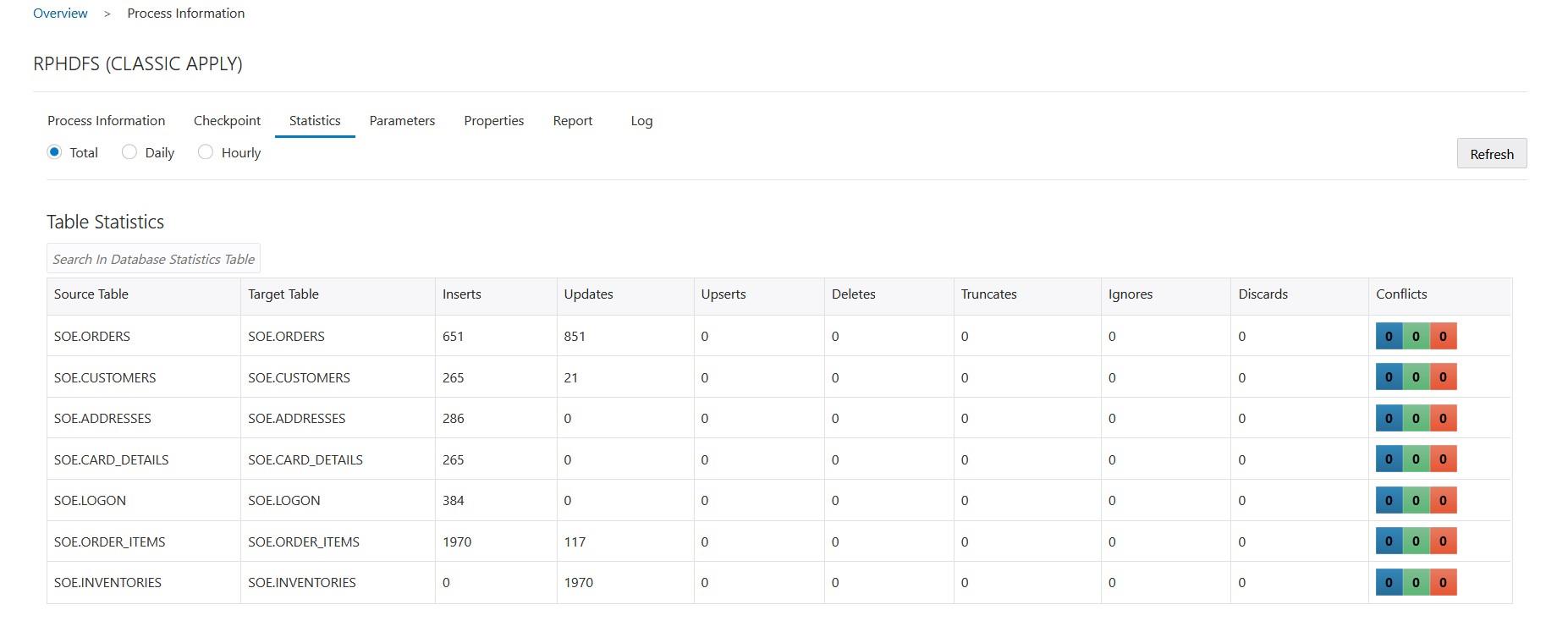 Oci Goldengate Service To Hadoop Hdfs Oraclegg